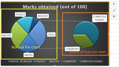 How To Make A Pie Chart In Excel GeeksforGeeks