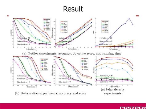 Graph Matching Ilchae Jung Introduction Of Graph Matching