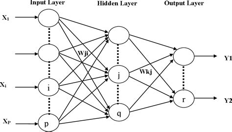 Figure 1 From Efficient Algorithm For Early Detection Of Myocardial
