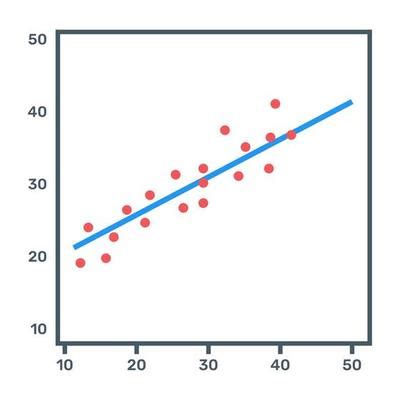 Linear Regression Vector Art Icons And Graphics For Free Download