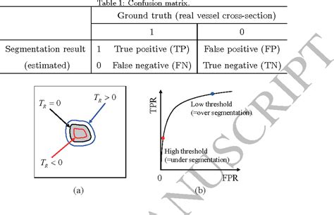 Table 1 From Enhanced Particle Filtering Framework For Vessel