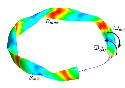 2 Magnetic Field Strength B Of The 6 Periodic Stellarator Of Subbotin