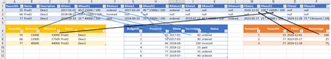 T Sql T SQL Joining Multiple Tables Results In Duplicate Rows Stack Overflow