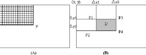 Figure 1 From A High Speed Reconfigurable Face Detection Architecture
