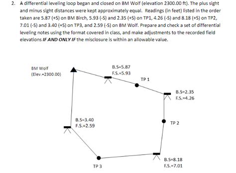 solved a differential leveling loop began and closed on bm