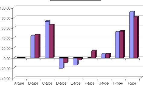 Figure 1 From An Ipmsm Torque Weight And Torque Moment Of Inertia Ratio Optimization Semantic