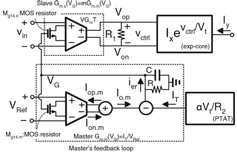 Block Diagram Of Exponential Current Generator Download Scientific