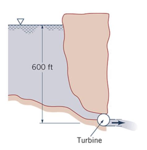 Solved Question The Hydroelectric Turbine Shown In The Chegg