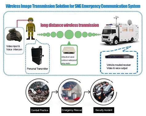 Wireless Emergency Communication System