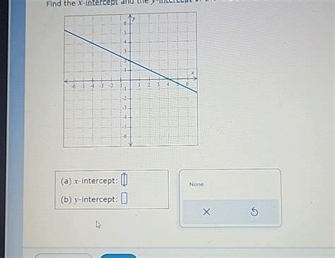 Find The X Intercept And A X Intercept None B StudyX