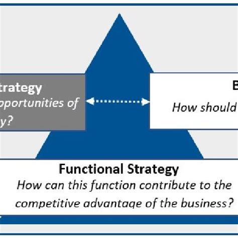Pdf Action Fields Of Digital Transformation A Review And