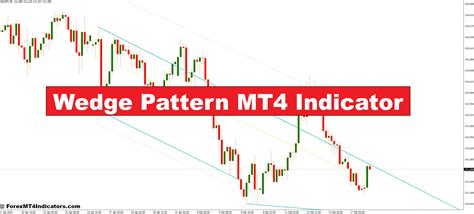 Wedge Pattern Mt4 Indicator Wedge Pattern Mt4 Indicator