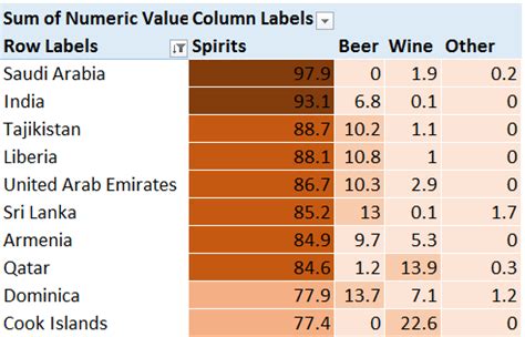 Heat Maps In Excel Excel University