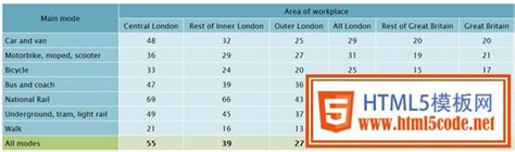 8款设计师常用漂亮的html css表格样式 表单按钮 html5模板网