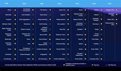 functionality matrix for web appbuilder and experi esri community