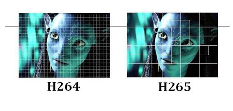 h 265 vs h 264 the significant advantages of h 265 over h 264 blog