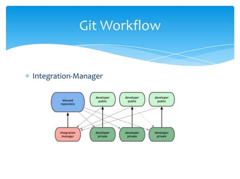 Introduction To Continuous Integration Ppt