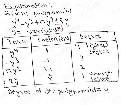 Solved Complete The Term Coefficient Degree Table For The Polynomial