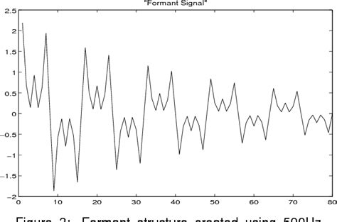 Figure 3 From Query By Humming Musical Information Retrieval In An Audio Database Semantic Scholar