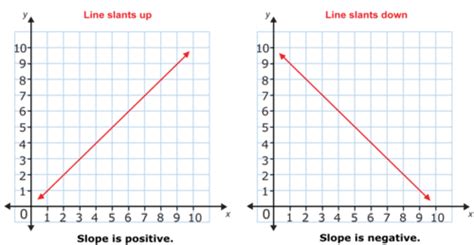 Flexi Answers What Is A Negative Linear Relationship Ck 12 Foundation