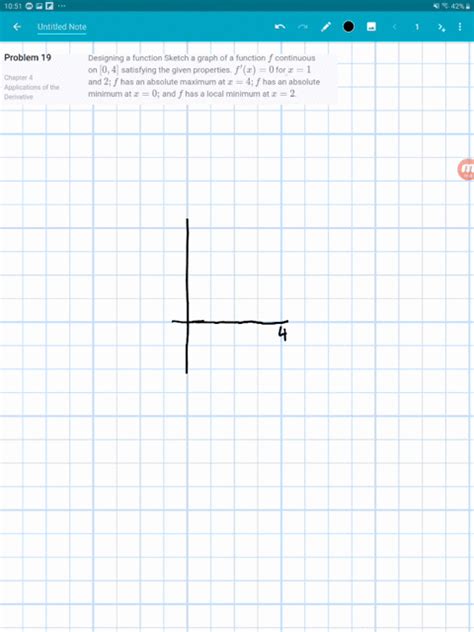 ⏩solveddesigning A Function Sketch A Graph Of A Function F Numerade