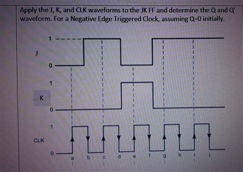 solved apply the j k and clk waveforms to the jk ff and
