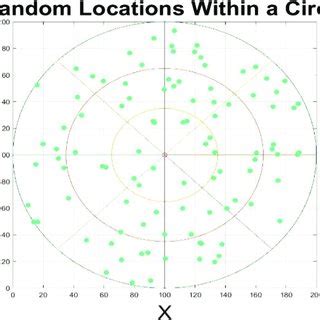 Grid Sector Based Clustering Download Scientific Diagram