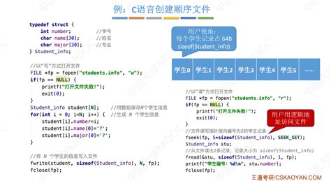 王道操作系统课代表 考研计算机 第四章 文件管理 究极精华总结笔记王道视频里外存空闲管理 Csdn博客