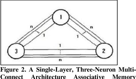 Figure 1 From Interior Visual Intruders Detection Module Based On Multi Connect Architecture Mca