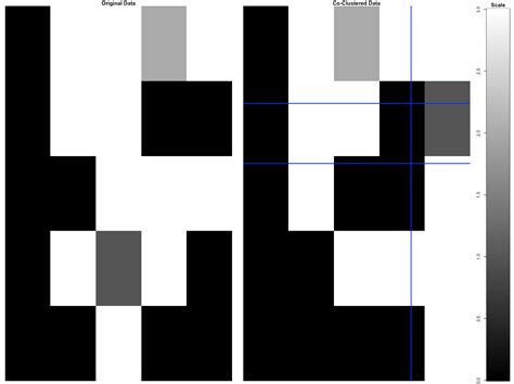 R Bi Clustering Categorical Data By Two Variables Stack Overflow