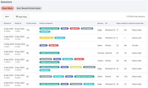 Noibu Overview Noibu Knowledge Base