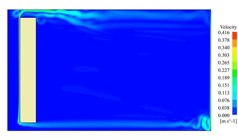Trombe Wall Cfd Simulation Paper Numerical Validation