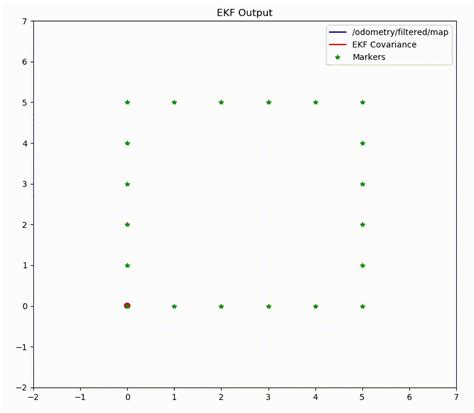 open robotics on linkedin localization for warehouse autonomous robots
