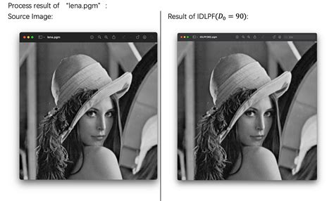 Gaussian Low Pass Filter Image Processing Low Pass Filter Image