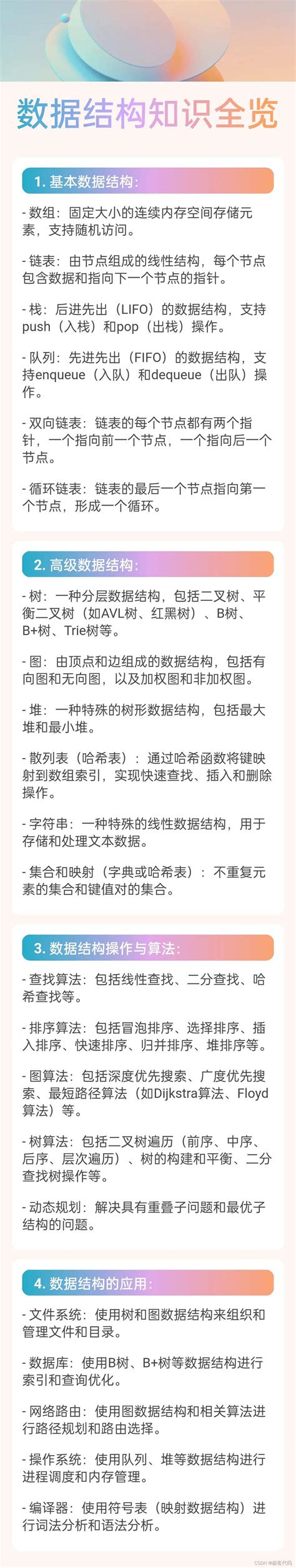 收藏 数据结构知识全览 Csdn博客
