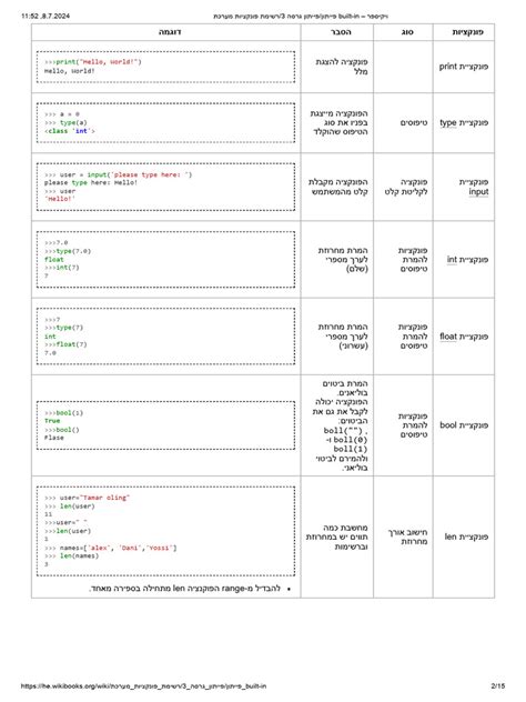 פייתון דף נוסחאות Pdf