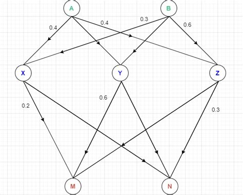 Application Of Matrices Digital Redneck Vil Pietersen