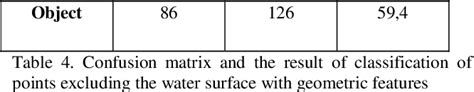 Table 4 From Classification Of Data From Airborne Lidar Bathymetry With Random Forest Algorithm