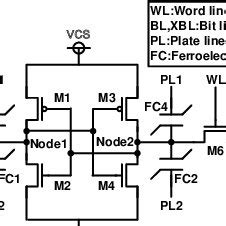 Schematic Of T C Memory Cell The FeRAM Cell Consists Of Two Drive Download Scientific