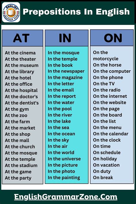 Preposition Chart With Example
