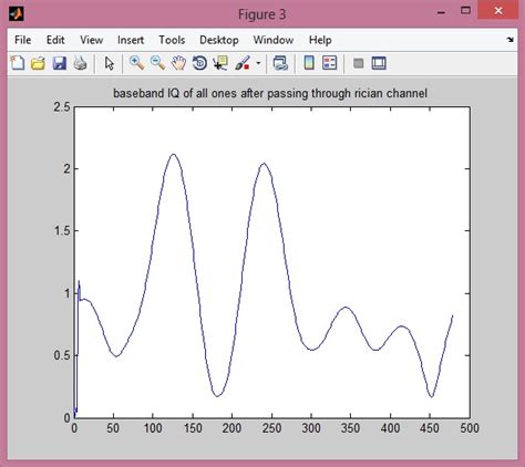 瑞利信道模型matlab代码瑞利matlab Bet188金宝搏188金宝搏亚洲真人