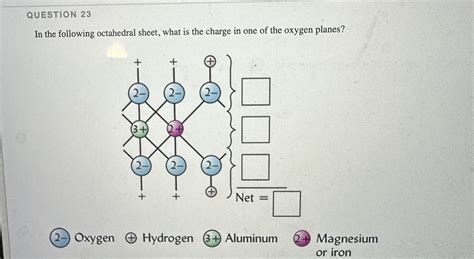 Solved In The Following Octahedral Sheet What Is The Charge