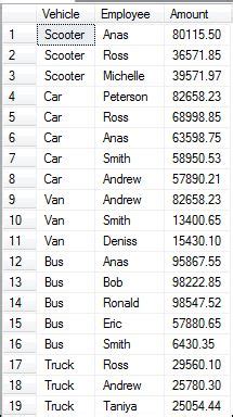 Anas Views SQL Query For Generating Matrix In SQL Server