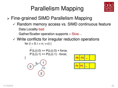 Advisor Dr Gagan Agrawal Ppt Download