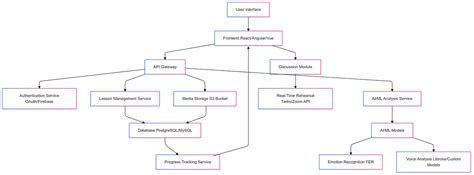 spring boot actuator how to monitor by using or jmx auditing