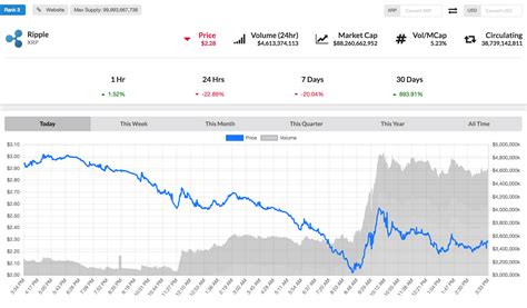 Ripple Currency Growth Chart Keski