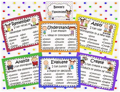 Sandy S Learning Reef Using Bloom S Taxonomy To Enhance Your Reading Instruction Blooms
