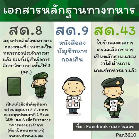 ประเภทเอกสารหลักฐานทางทหาร 🖊️ สำนักงานสัสดีจังหวัดลพบุรี Facebook
