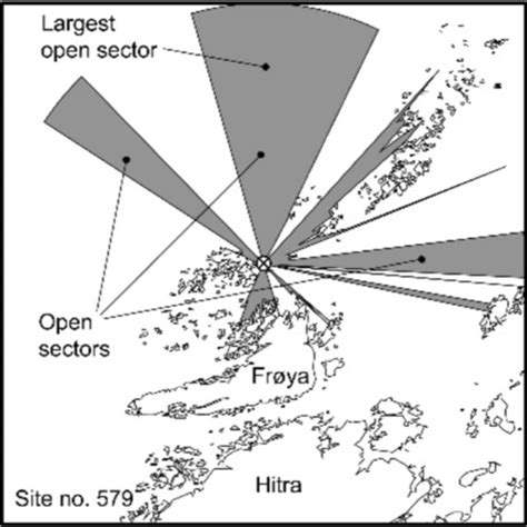 Pair Plot That Shows The Correlation Among Three Of The Features For