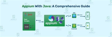 Appium With Java A Comprehensive Guide